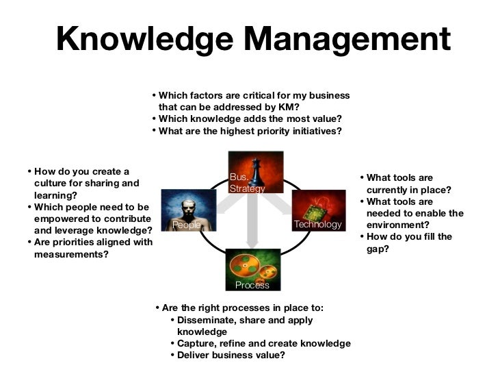 Enterprise Knowledge Management Software