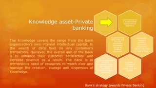 Knowledge Management in a Bank | PPTX