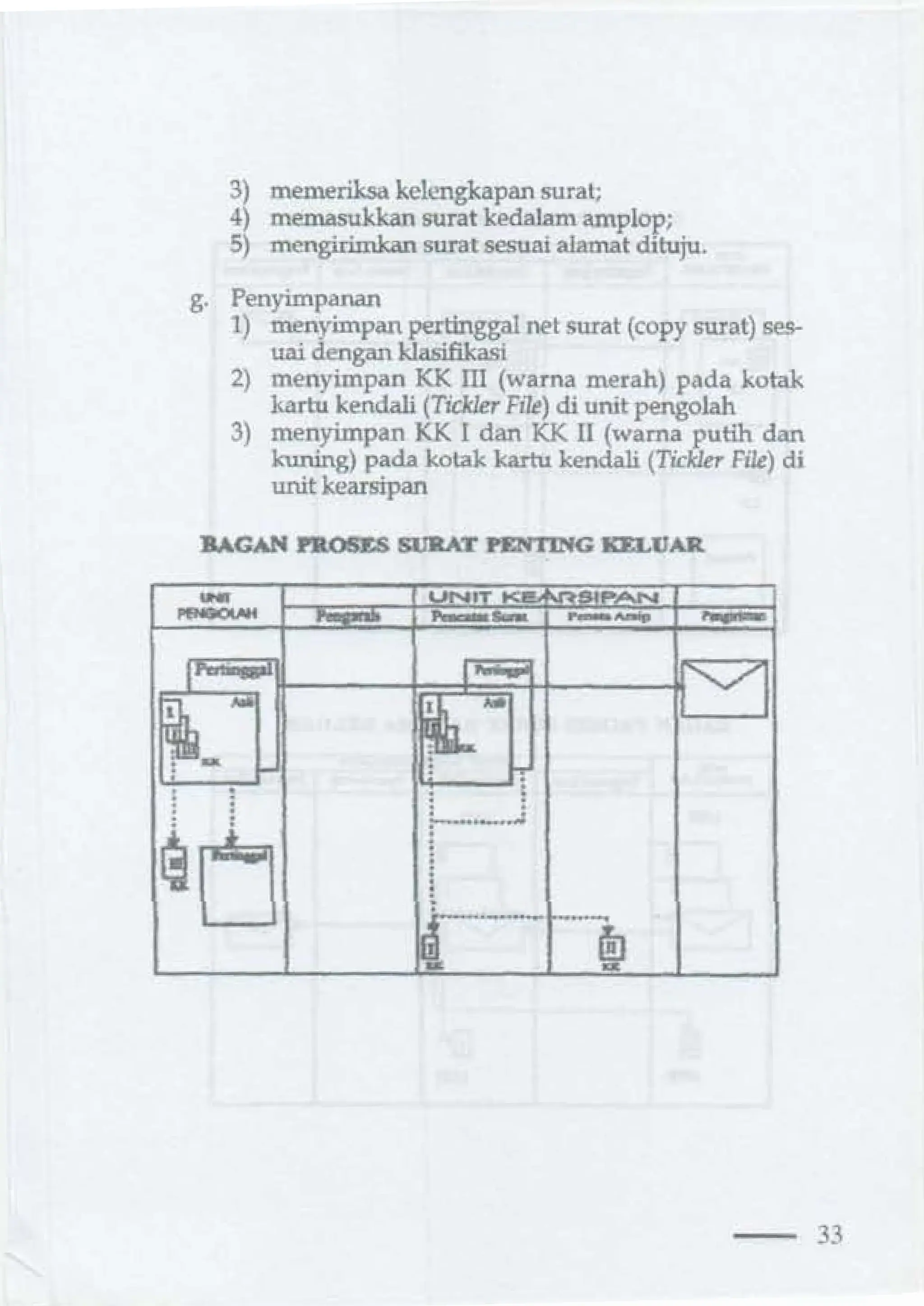 KMA 44 Tahun 2010 tetang Pedoman Kearsipan.pdf