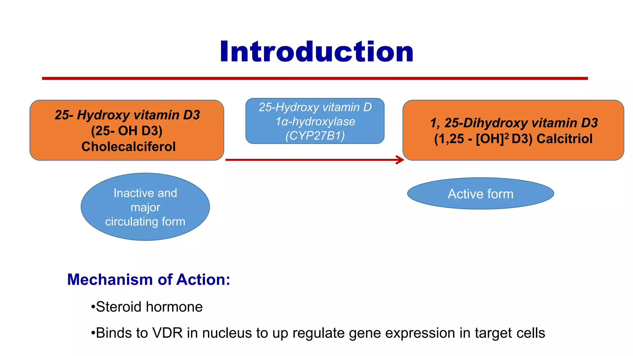 Role of Vitamin D in Infertility | PPTX