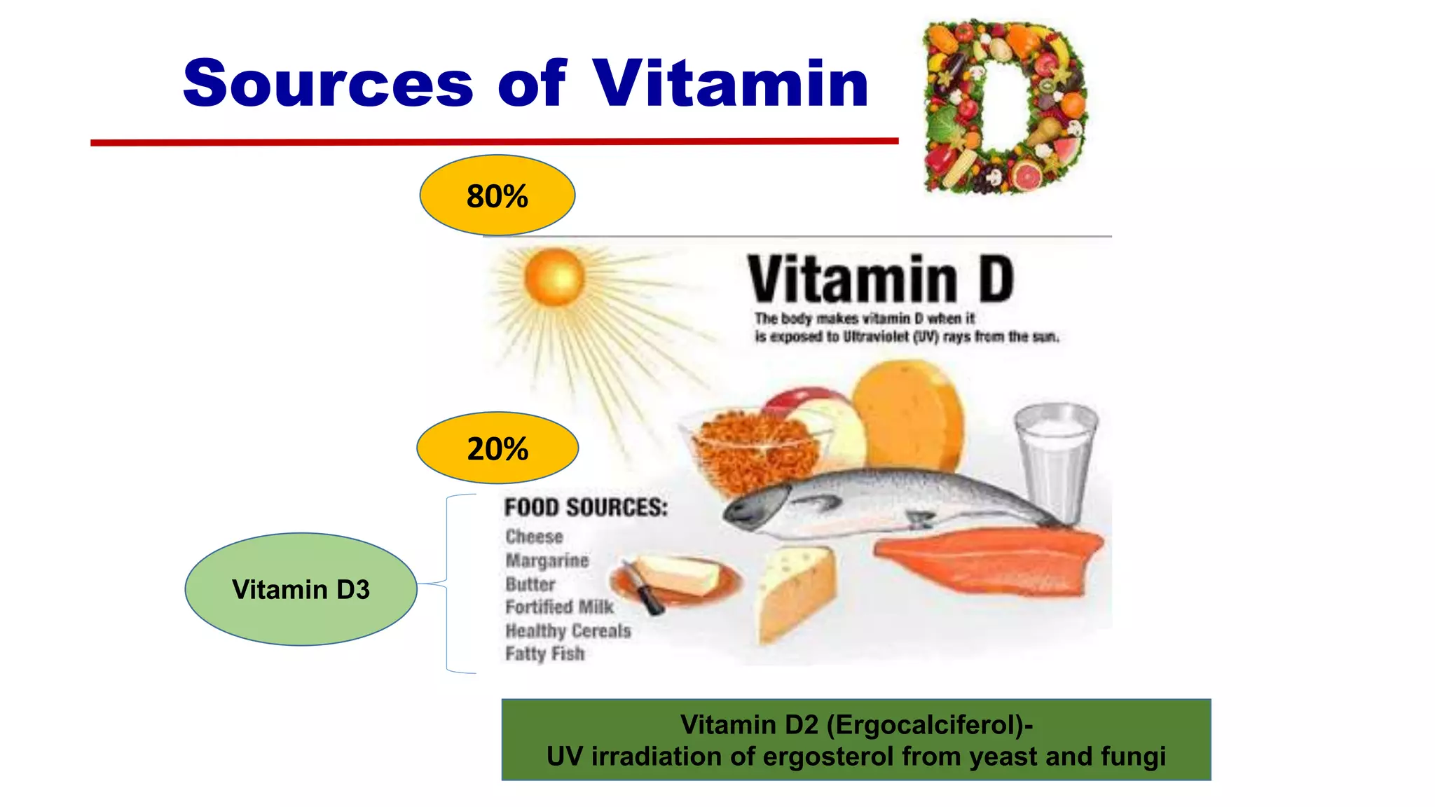 Role of Vitamin D in Infertility | PPTX