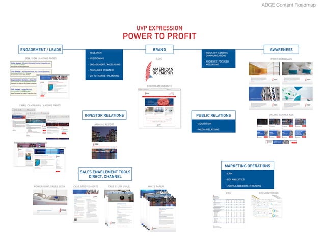 American DG Energy Content Strategy & Activation | PDF