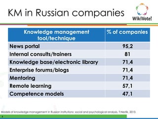 Trends and challanges for IT in Knowledge Management | PPT