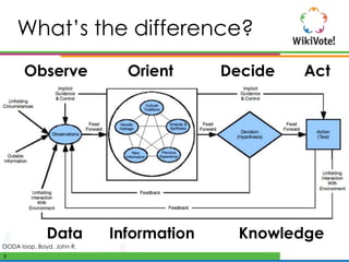 Trends and challanges for IT in Knowledge Management | PPT | Free Download