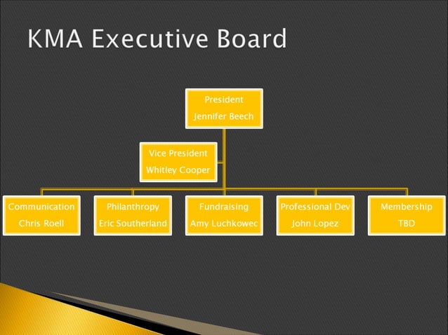 Kma Meeting Ppt03 | PPT