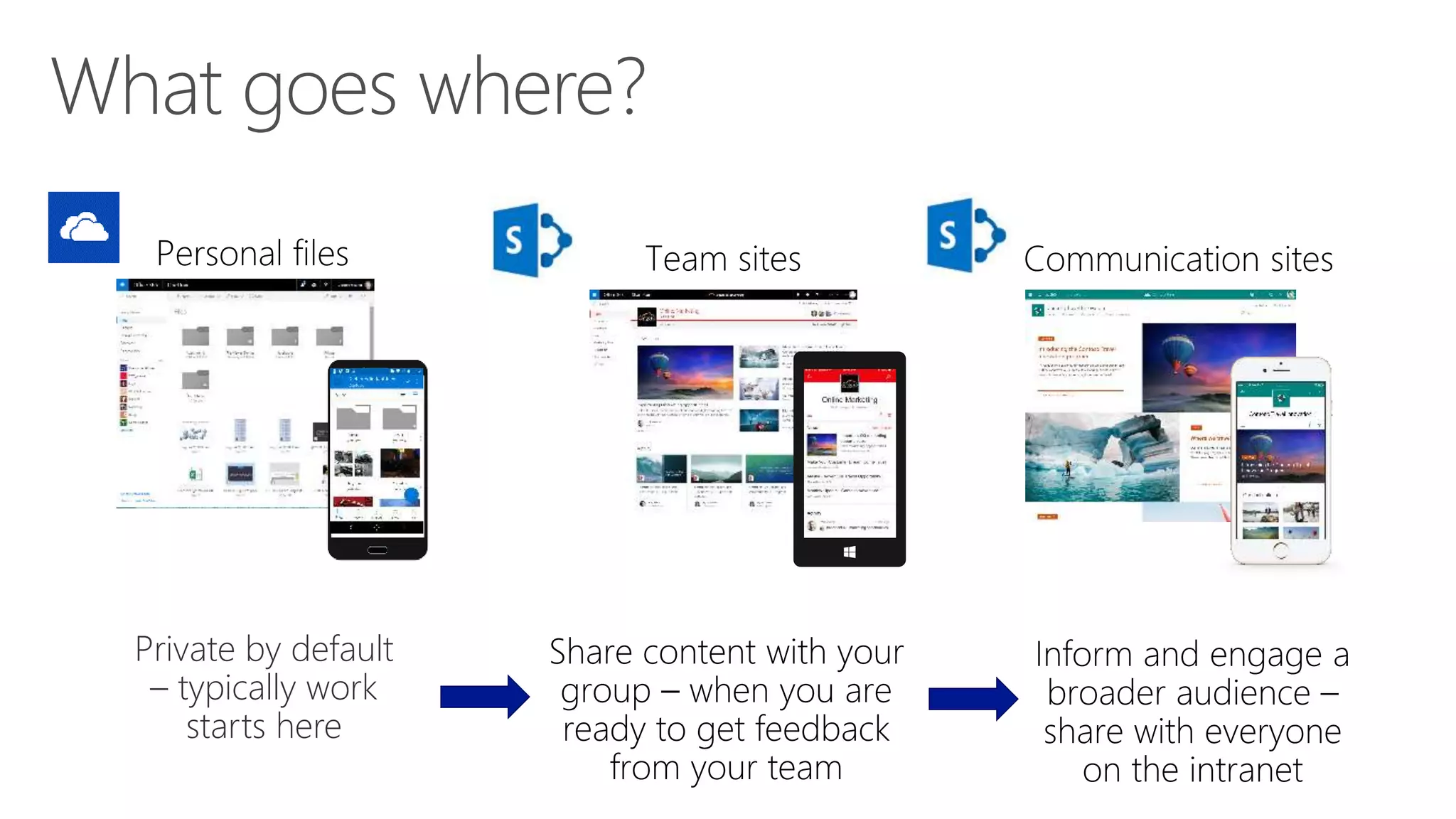 Knowledge Management and Office 365 | PPT