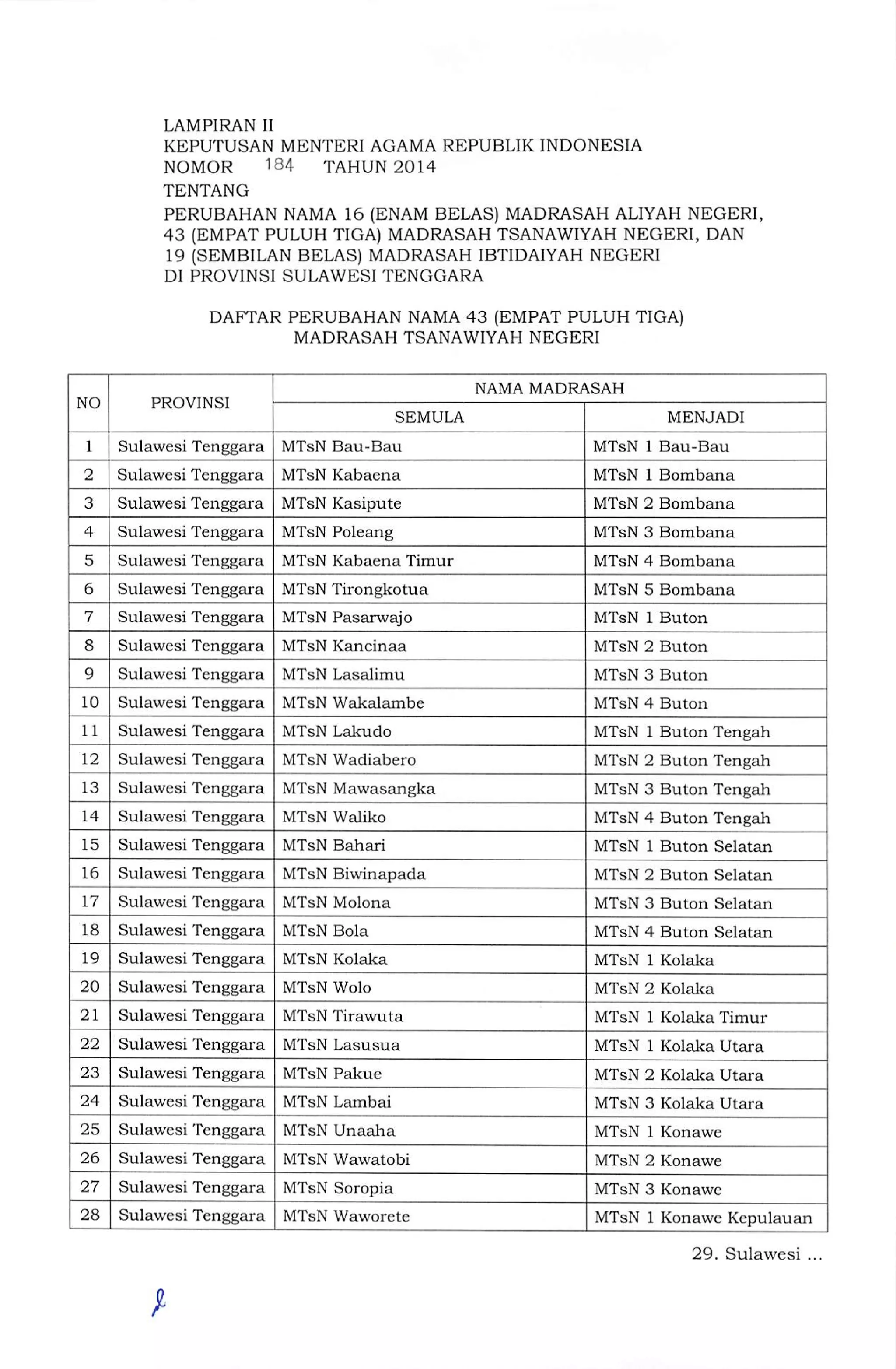 KMA Nomor 184 Tahun 2014.pdf