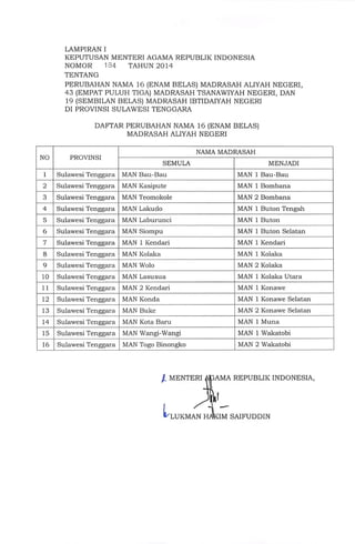 Kma Nomor 184 Tahun 2014 Pdf