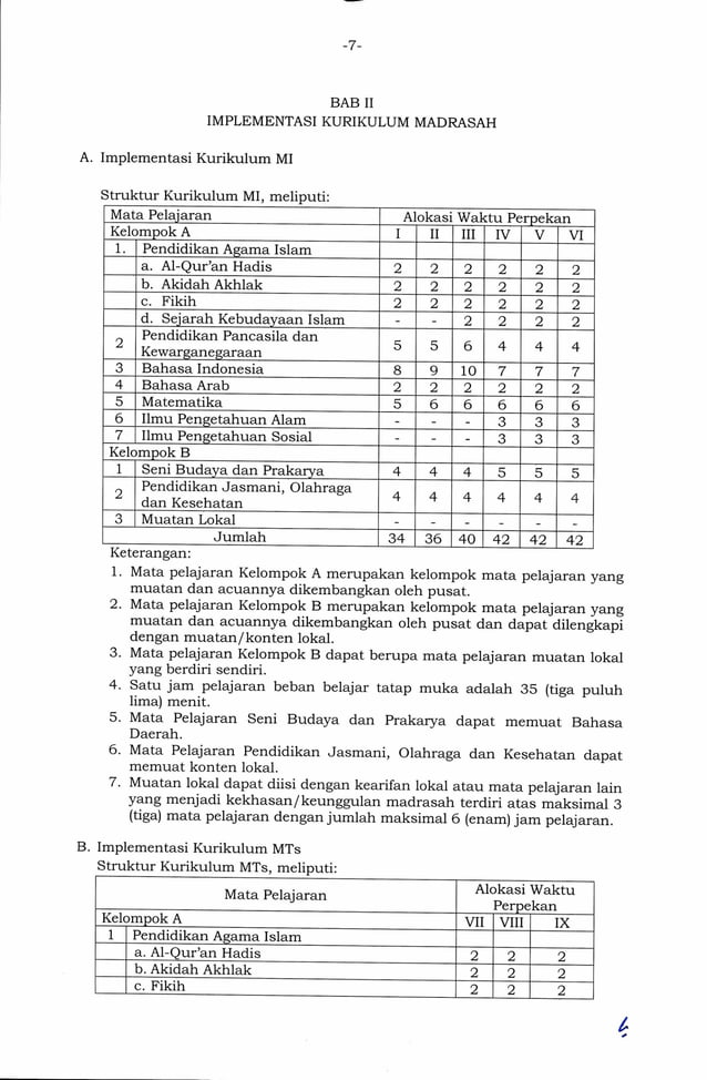 Kma nomor 184 tahun 2019 tentang pedoman implementasi kurikulum pada madrasah | PDF
