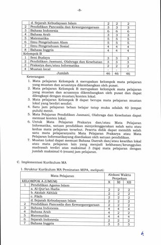 Kma nomor 184 tahun 2019 tentang pedoman implementasi kurikulum pada madrasah | PDF