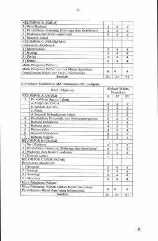 Kma nomor 184 tahun 2019 tentang pedoman implementasi kurikulum pada madrasah | PDF