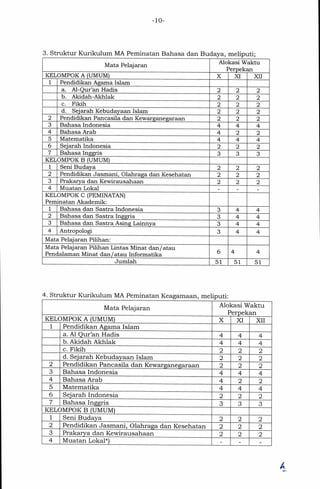 Kma nomor 184 tahun 2019 tentang pedoman implementasi kurikulum pada madrasah | PDF