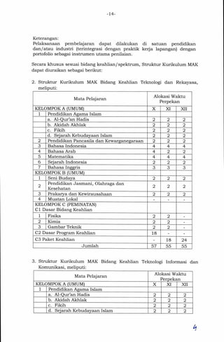Kma nomor 184 tahun 2019 tentang pedoman implementasi kurikulum pada madrasah | PDF