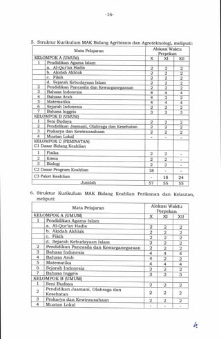 Kma nomor 184 tahun 2019 tentang pedoman implementasi kurikulum pada madrasah | PDF