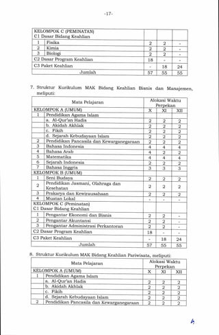 Kma nomor 184 tahun 2019 tentang pedoman implementasi kurikulum pada madrasah | PDF