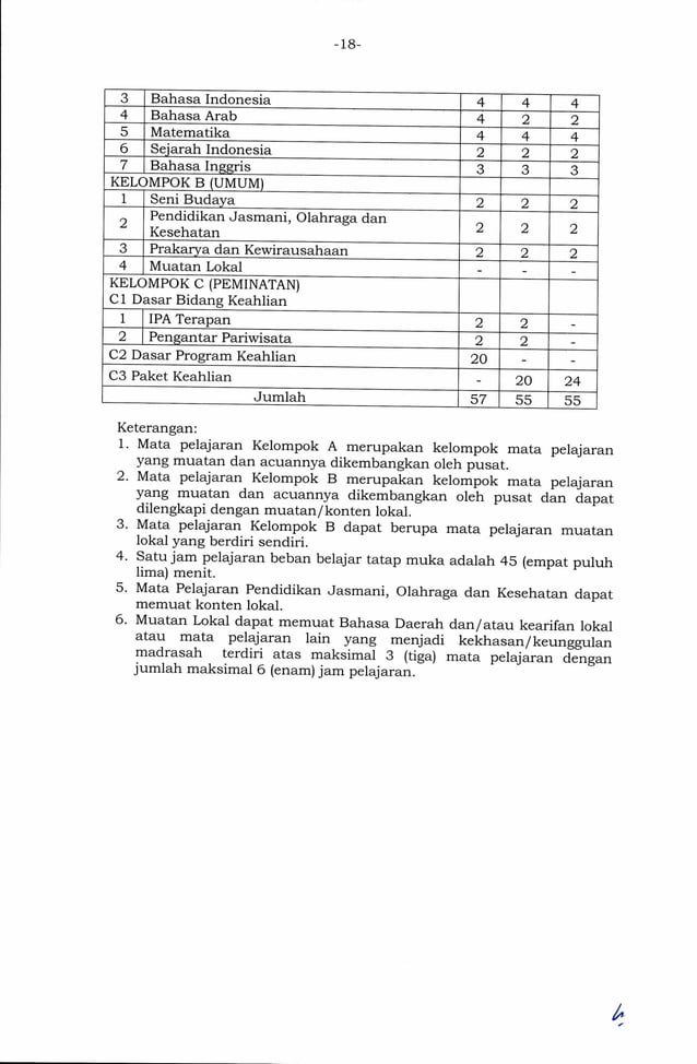 Kma nomor 184 tahun 2019 tentang pedoman implementasi kurikulum pada madrasah | PDF