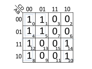 Basics of K map | PPTX