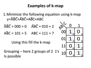 Basics of K map | PPTX