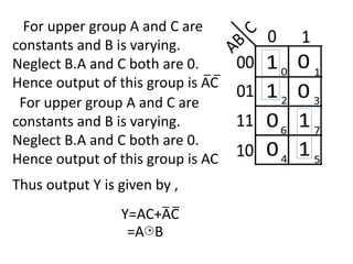 Basics of K map | PPTX