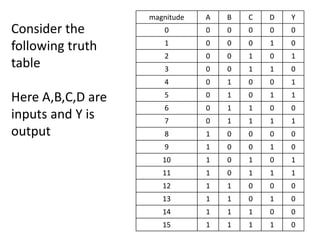 Basics of K map | PPTX
