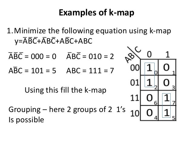 Basics of K map Basics of K map