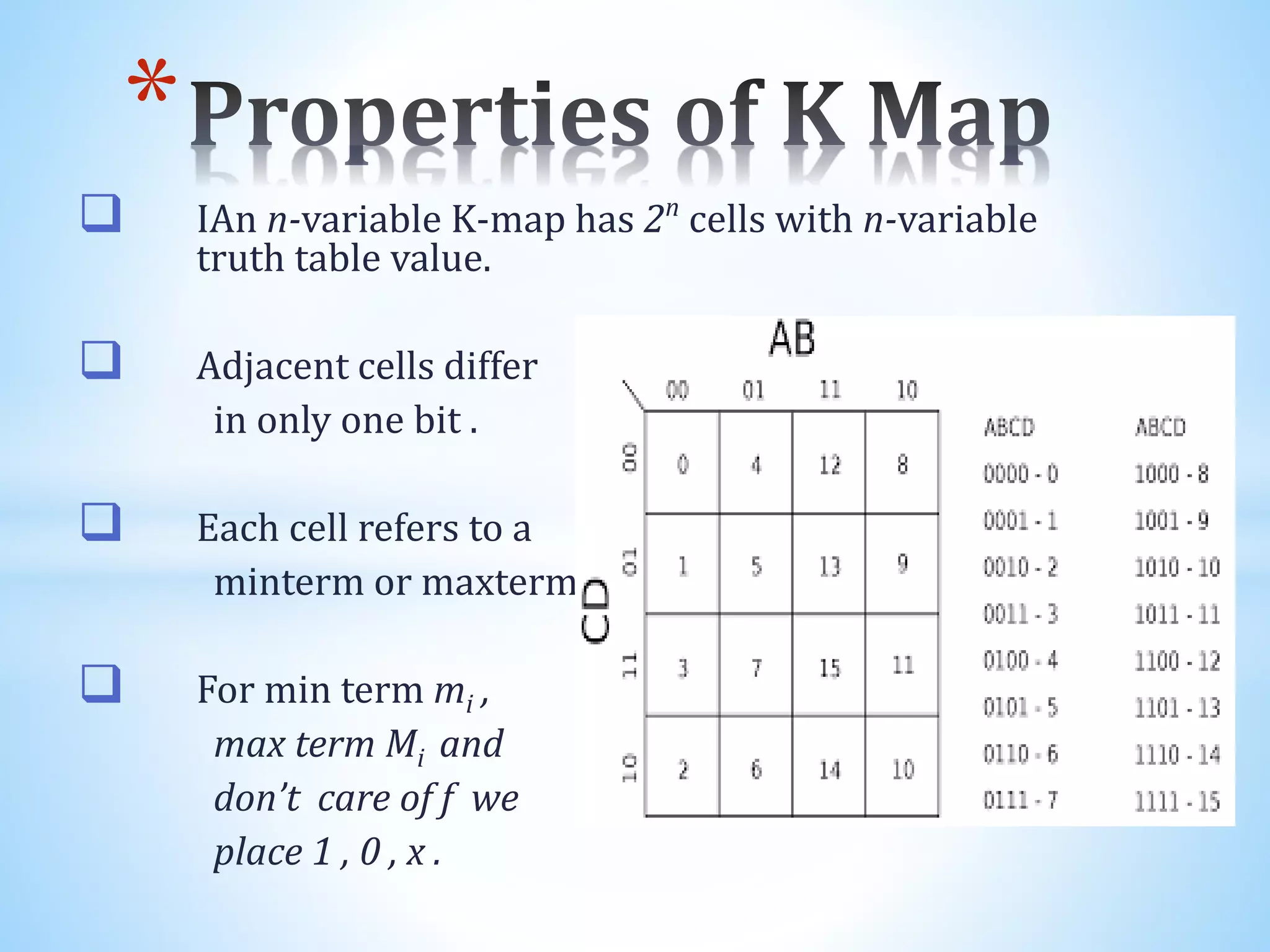 K map | PPTX