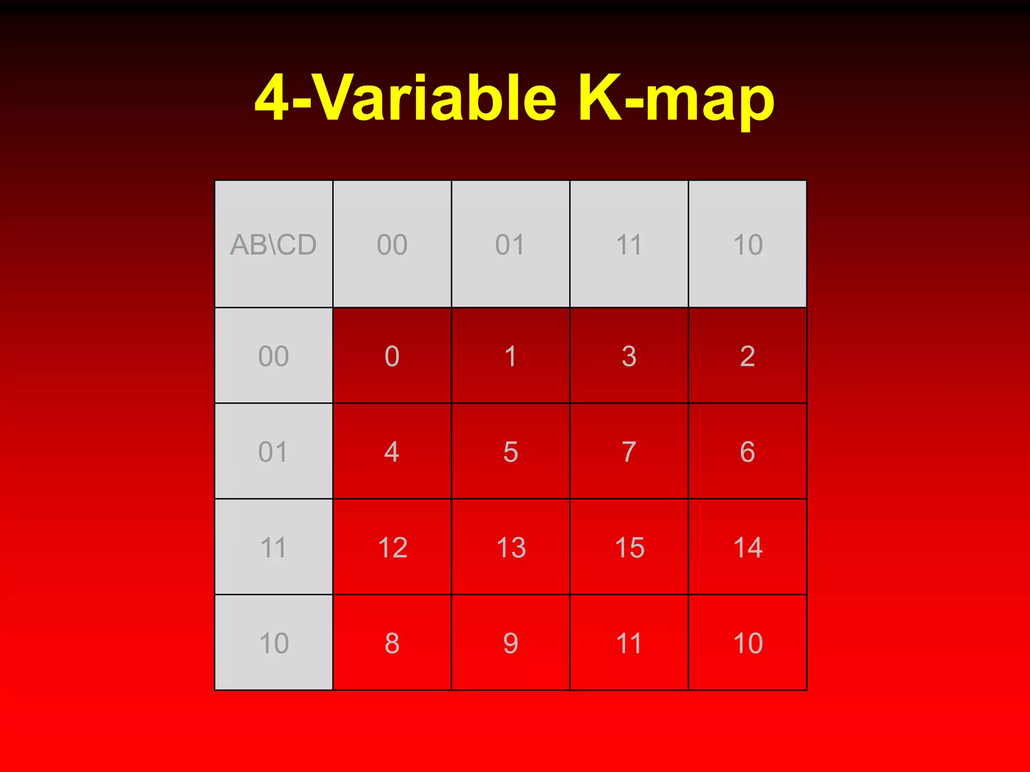 Kmap..(karnaugh map) | PDF