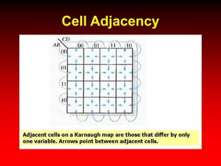 Kmap..(karnaugh map) | PDF