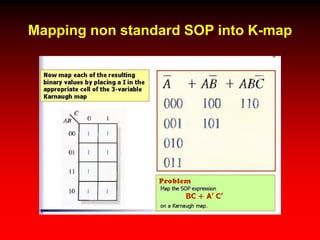 Kmap..(karnaugh map) | PDF
