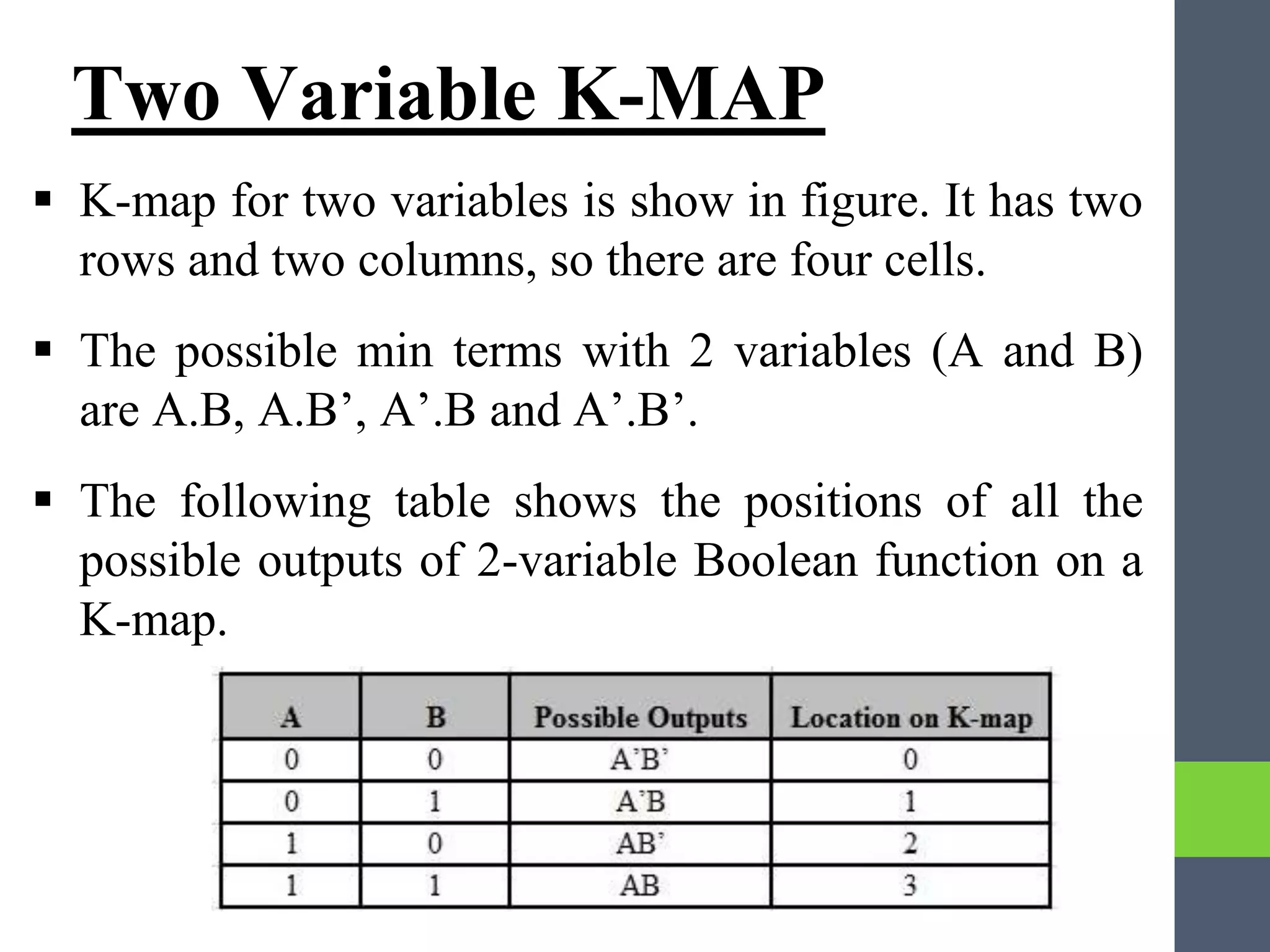 K map | PPTX