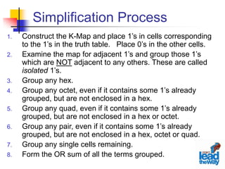 kmap.pptx