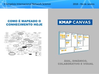 KMAP CANVAS - UMA PROPOSTA DE PRÁTICA PARA MAPEAR CONHECIMENTO ...