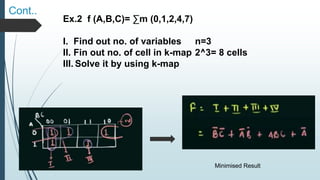 Karnaugh Map | PPTX
