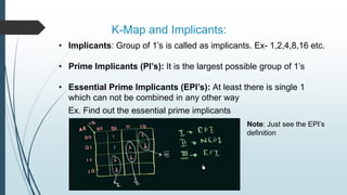 Karnaugh Map | PPTX