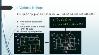 Karnaugh Map | PPTX