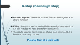Karnaugh Map | PPTX