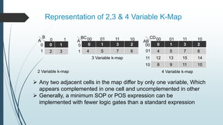 Karnaugh Map | PPTX