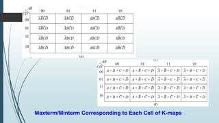 Karnaugh Map | PPTX