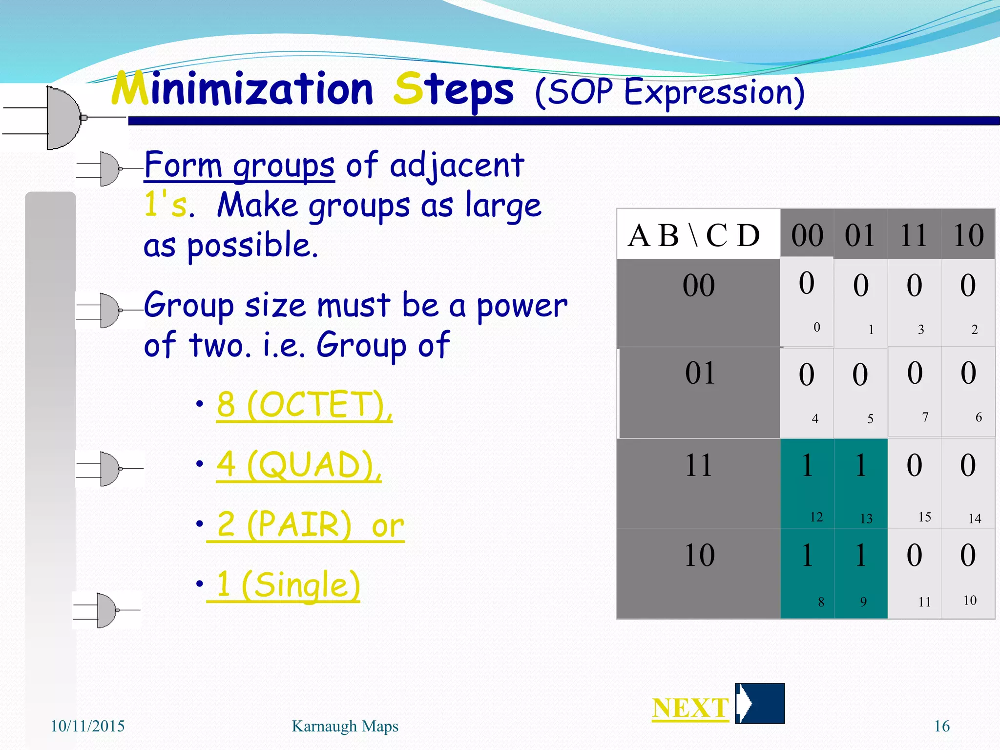 Learning Kmap | PPTX