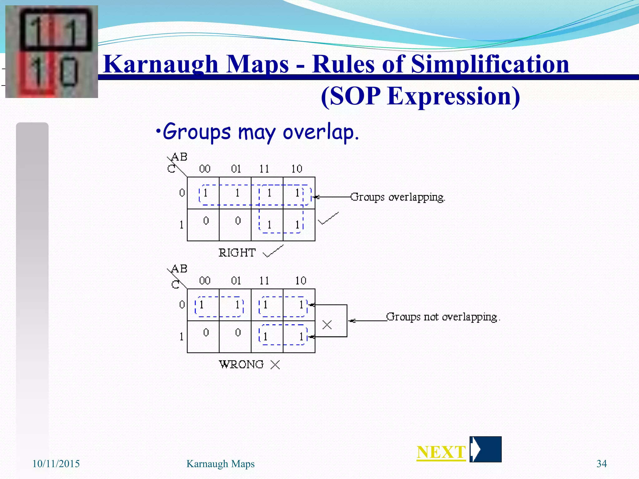 Learning Kmap | PPT