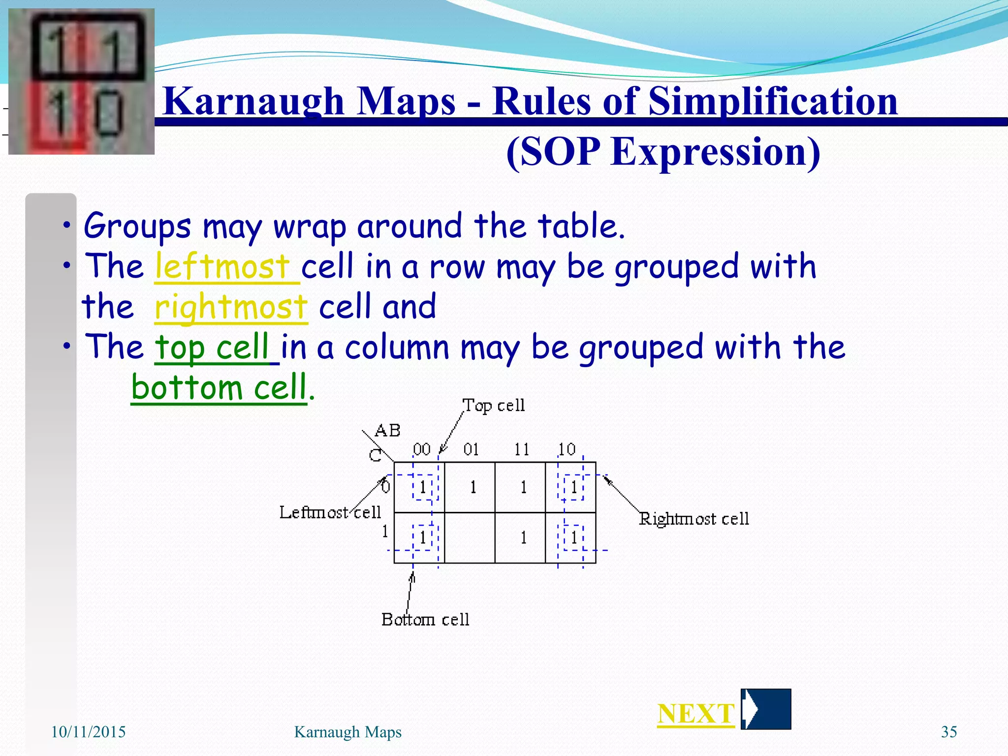 Learning Kmap | PPTX
