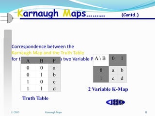 Learning Kmap | PPTX