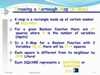 Learning Kmap | PPTX