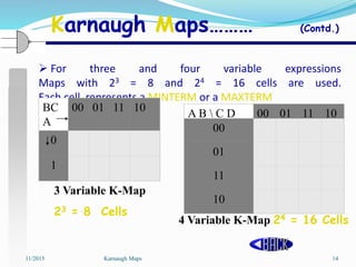Learning Kmap | PPTX