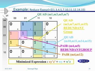 Learning Kmap | PPTX
