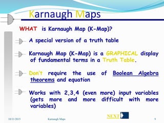 Learning Kmap | PPTX