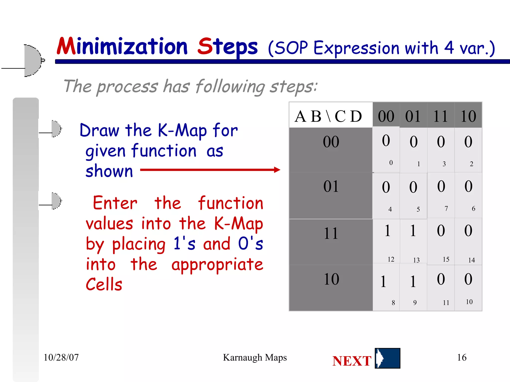 Kmaps By Ms Nita Arora | PPT