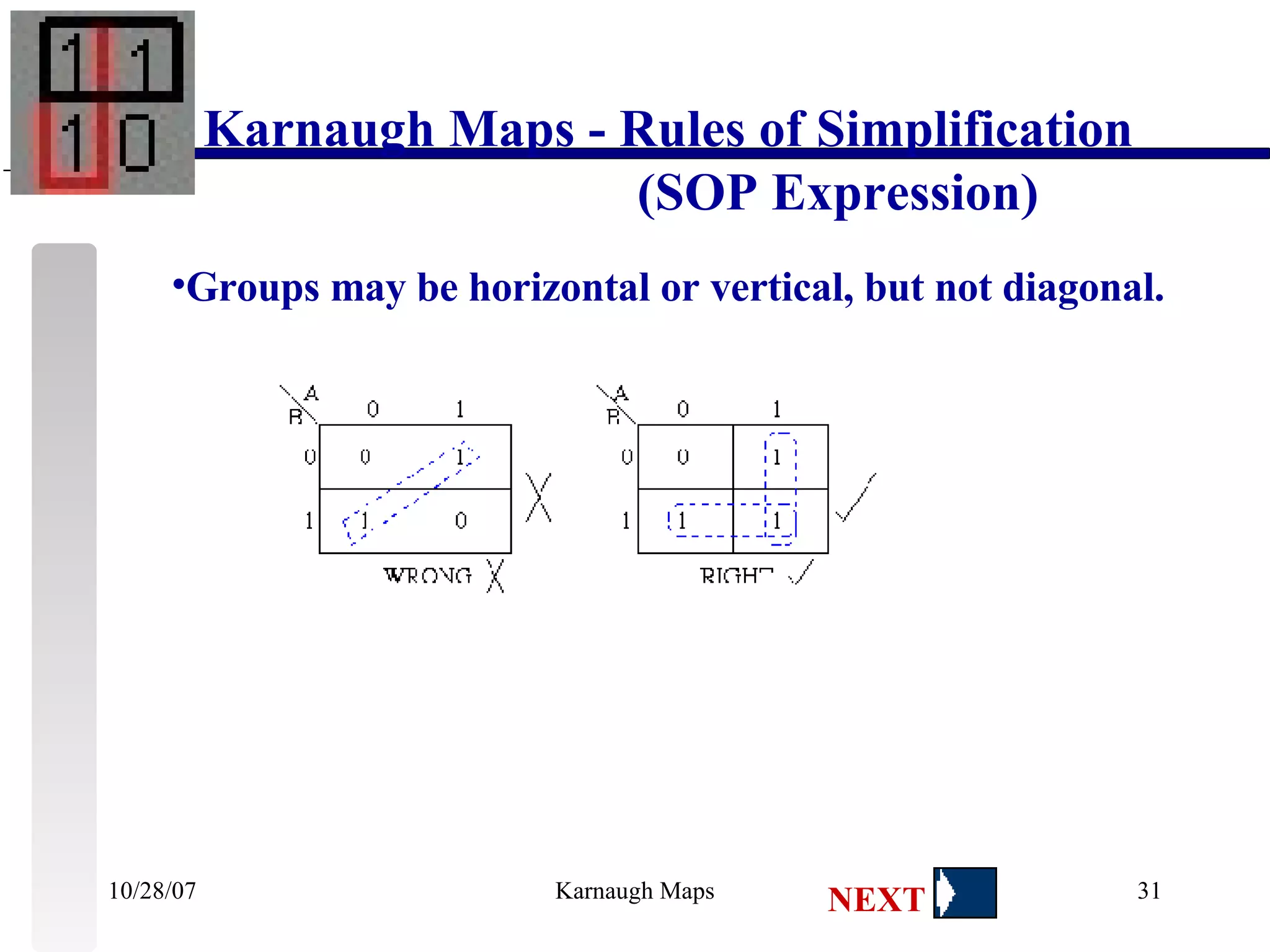 Kmaps By Ms Nita Arora | PPT