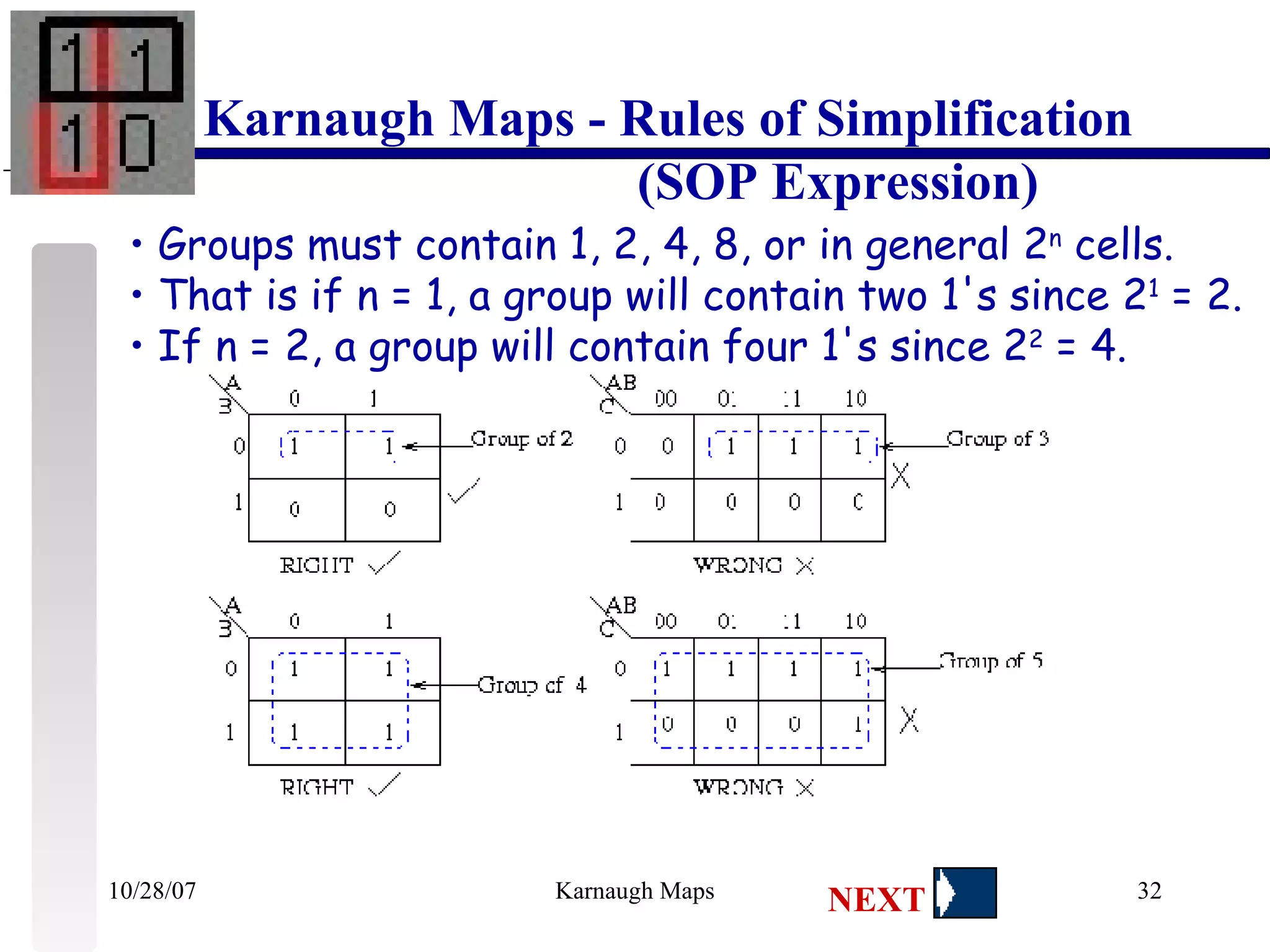Kmaps By Ms Nita Arora | PPT