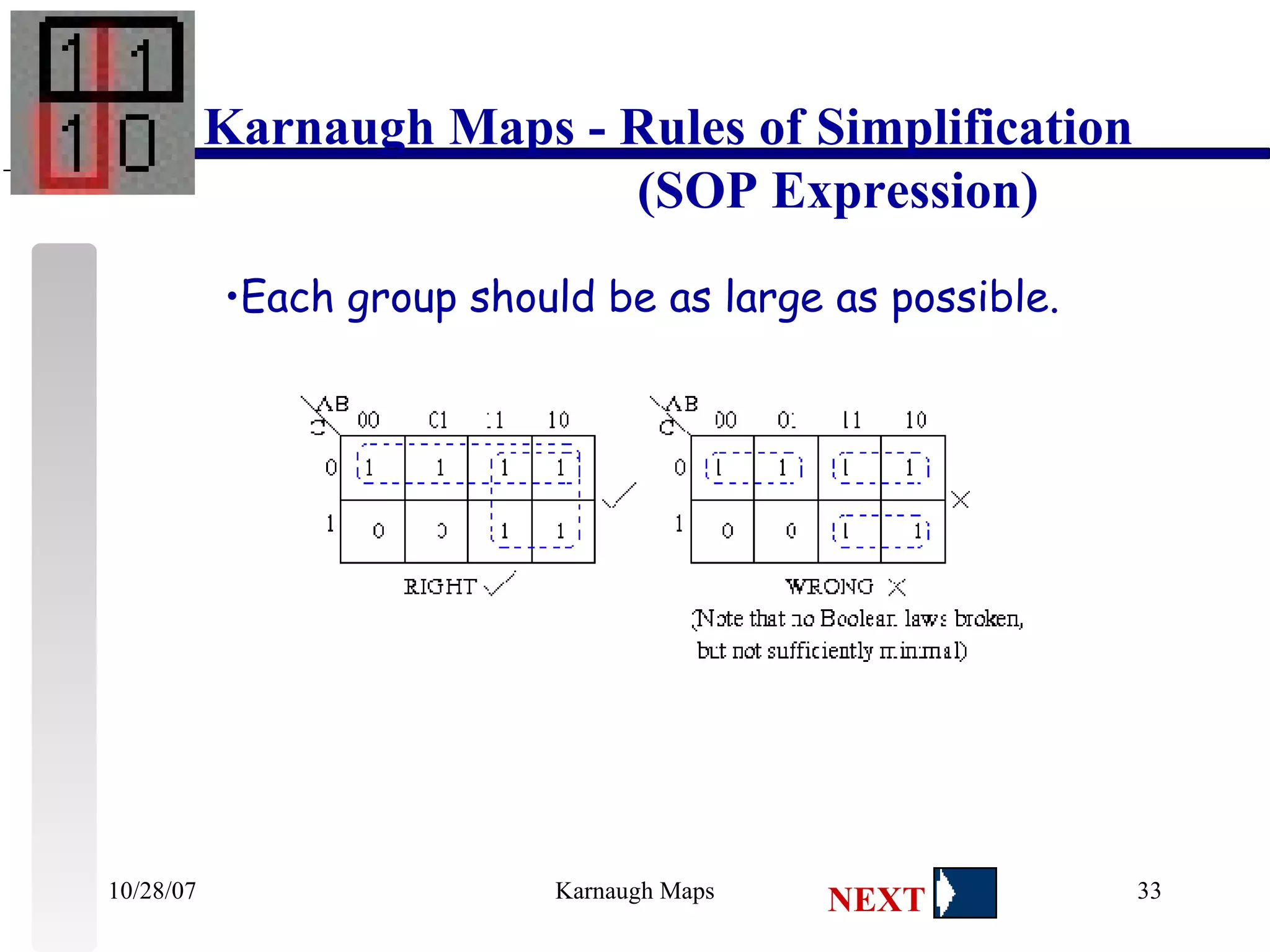 Kmaps By Ms Nita Arora | PPT
